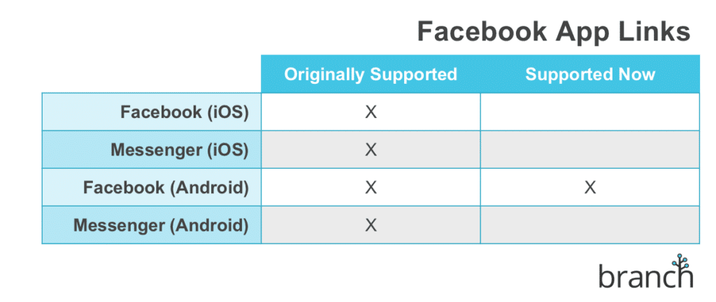 Universal Links vs. Deep Links: Key Differences | Branch