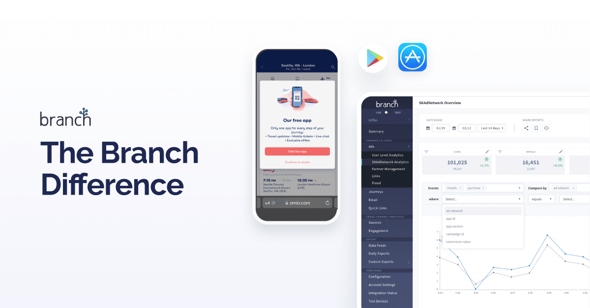 Mobile Marketing & Deep Linking for Global Enterprises