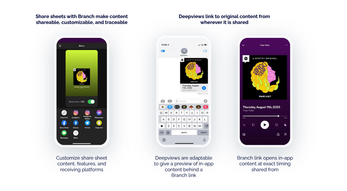 How Mobile Apps Go Viral: User-generated Sharing Links - Branch
