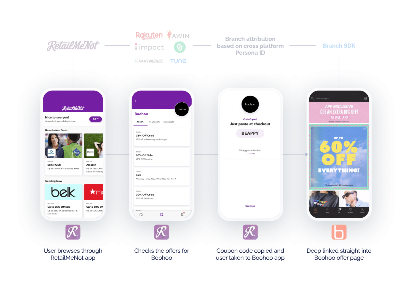 How Mobile Apps Go Viral: User-generated Sharing Links - Branch