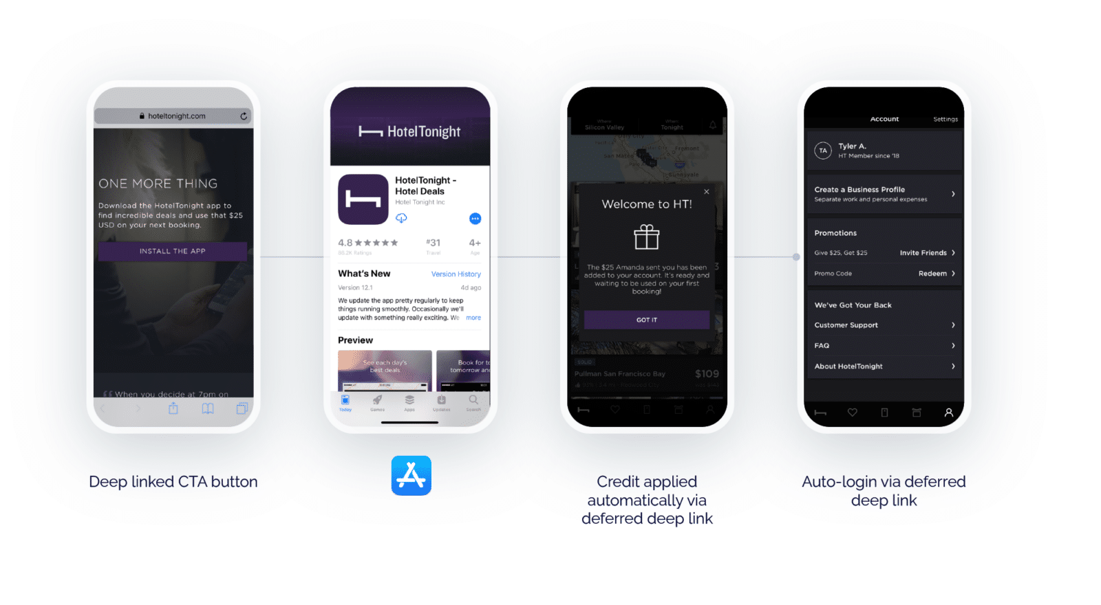How Mobile Apps Go Viral: User-generated Sharing Links - Branch