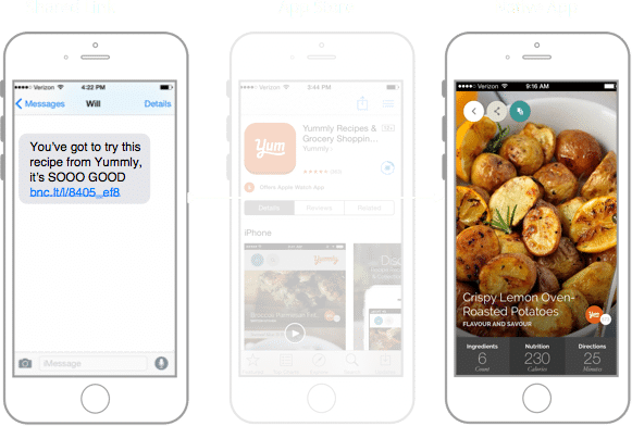 Deferred Deep Linking: What It Is & How It Works | Branch