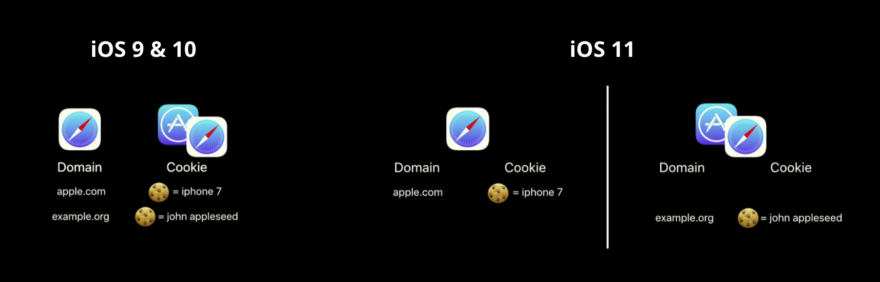 Safari View Controller & Mobile Web in iOS 11 | Branch