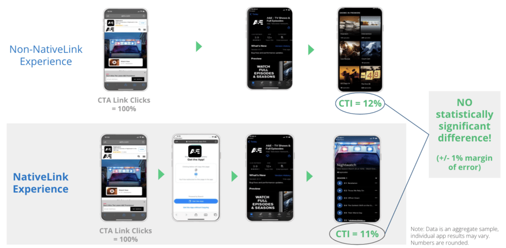 Solving Deferred Deep Linking for iOS Private Relay | Branch