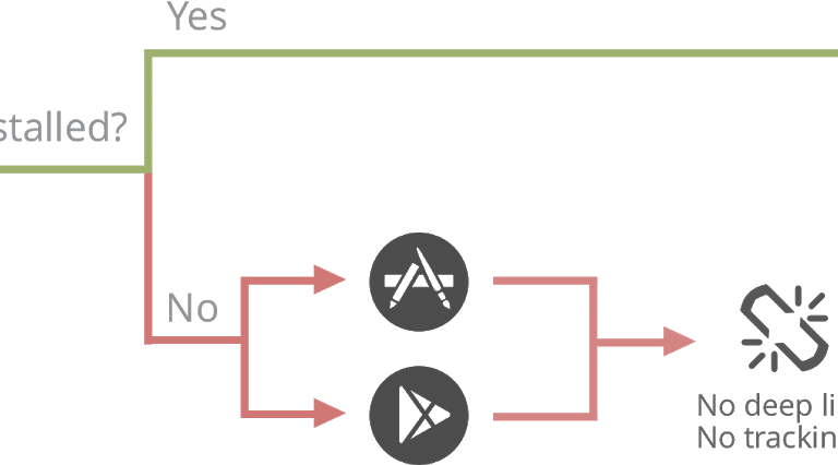 URI Schemes - Branch