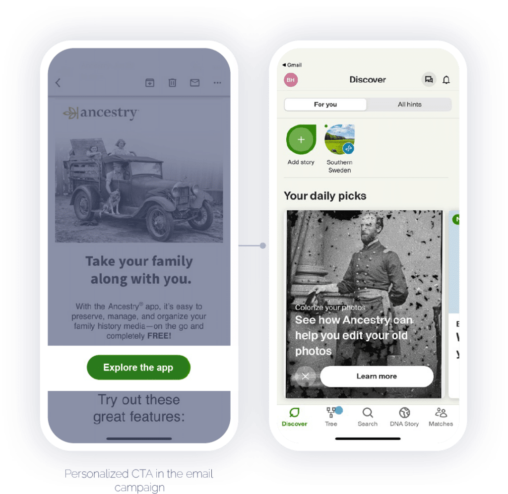 Ancestry® Triples App Engagement with Branch’s Email | Branch