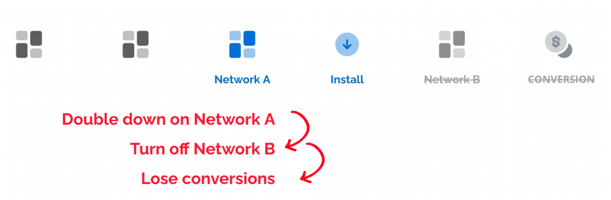 Last-touch vs. Install-touch Attribution Explained | Branch