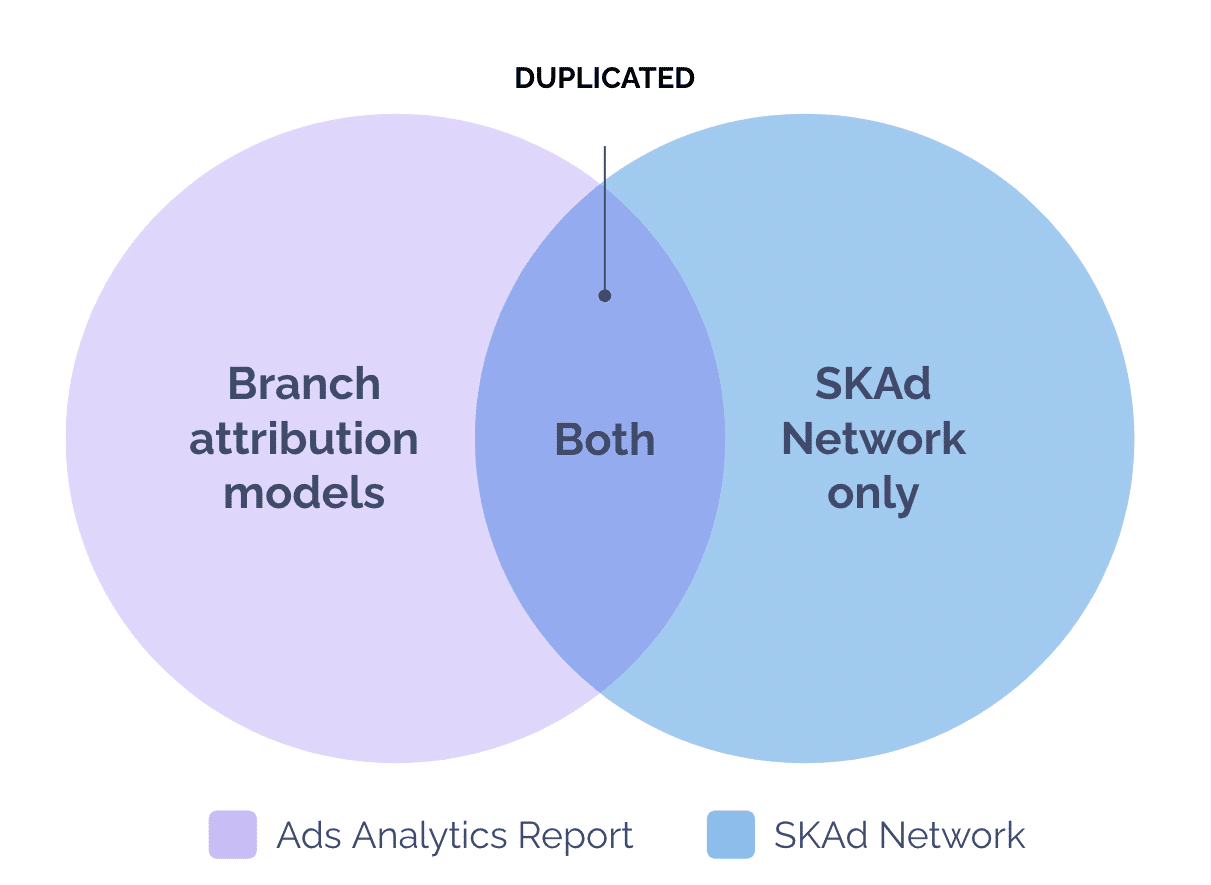 How to Get the Most out of Unified Analytics - Branch