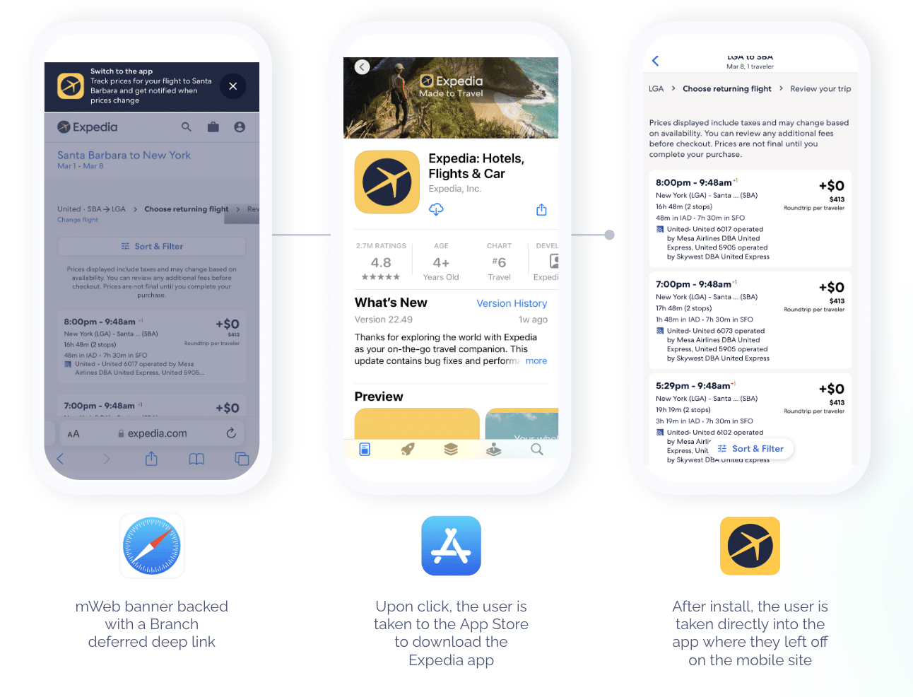 9 Ways to Personalize the Mobile Customer Experience | Branch
