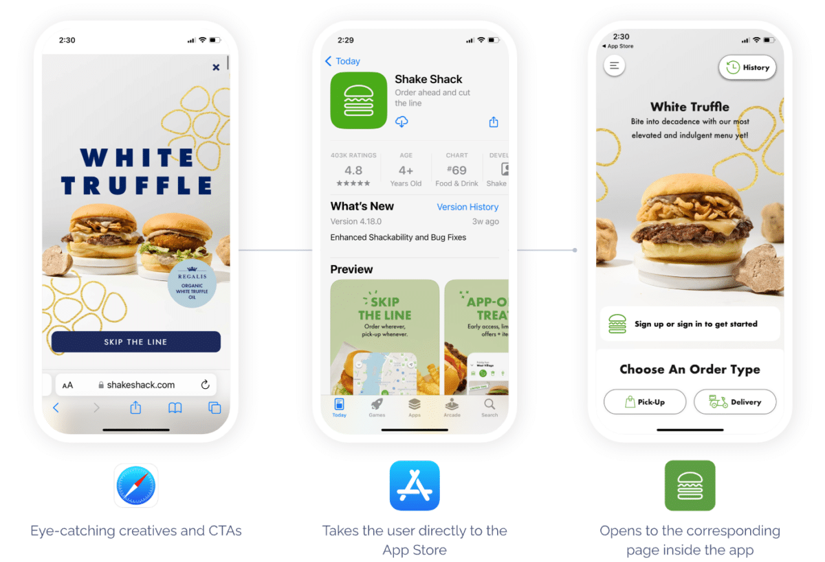 How Shake Shack Accelerated Growth With Branch Linking | Branch