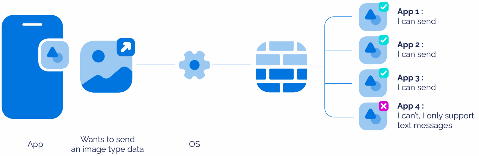Setting Up Intent Filters In Android - Branch