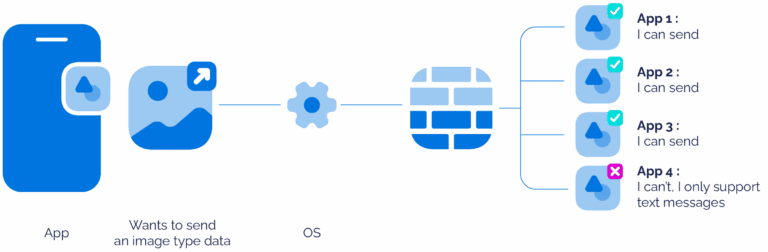 Setting Up Intent Filters In Android - Branch